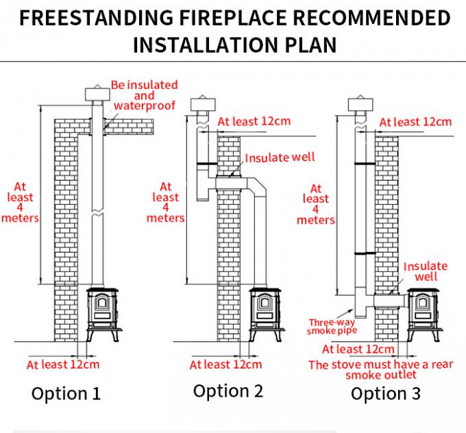 Freestanding Fireplace Recommended Installation Plan